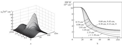 A Spatiotemporal Evolution Of The Electron Density Under The Same