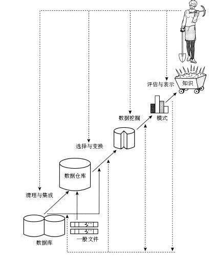 数据挖掘入门:概念、技术与应用解析 Csdn博客 数据挖掘入门:概念、技术与应用解析 Csdn博客