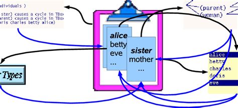 The Clipboard Metaphor Download Scientific Diagram