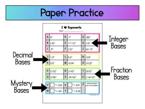 Evaluating Exponents With Integers Fractions And Decimals Bases
