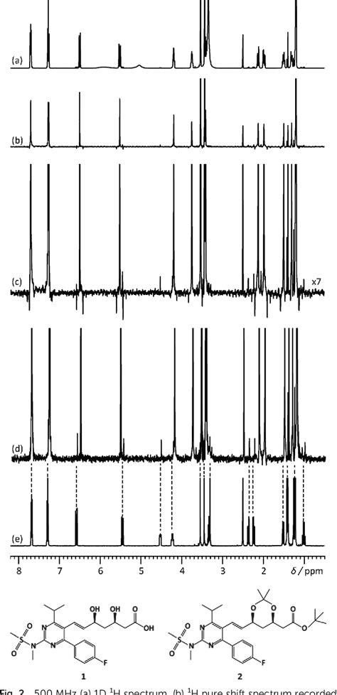 Figure 2 From Nmr Methods For The Analysis Of Mixtures Semantic Scholar