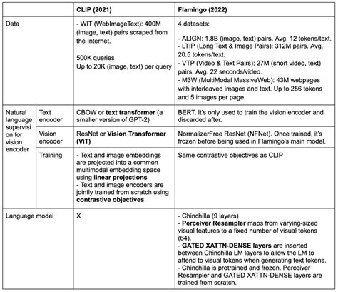 深度解析：多模态数据与大模型的融合应用 大模型多模态融合 Csdn博客