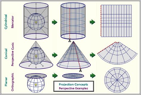 Chapter 12 Spatial Statistics Data Science For Agricultural Professionals