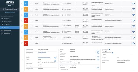 Enhanced Linux And Container Security For Sophos Intercept X For Server Sophos News