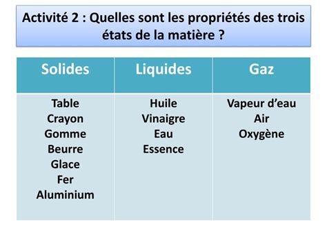 Ppt Activit Quelles Sont Les Propri T S Des Trois Tats De La