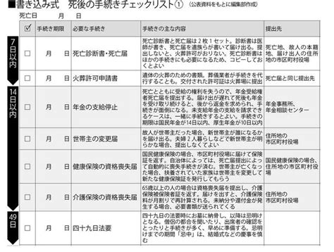 写真・図版（2枚目） 故人の預金引き出しで相続放棄不可能に…知っておきたい「死後の手続き」 Aera Dot アエラドット