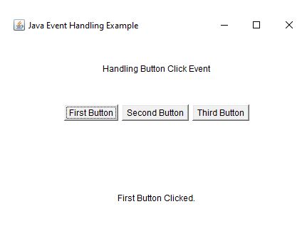 Event Handling In Java A Quick Glance Of Event Handling In Java