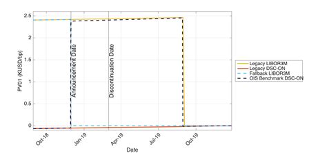 Murisq Advisory Libor Fallback Transformers Risk Transition