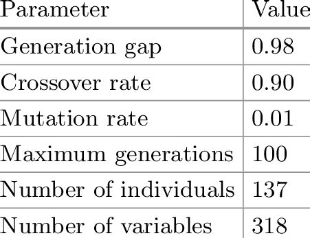 Genetic Algorithm Parameters Download Table Genetic Algorithm Parameters Download Table