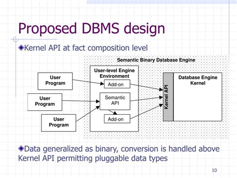 Ppt Design Principles Of Semantic Binary Database Management Systems