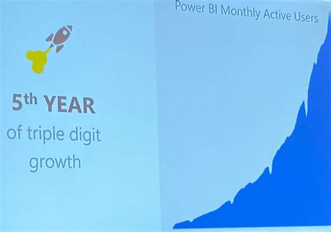 Power Platform Power Bi Power Apps Power Automate Announcements