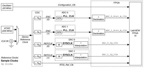 Solved Fpga Base Clocks Pci 5640r Ni Community
