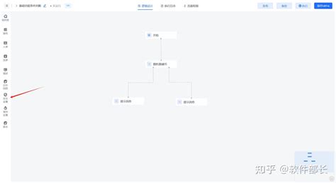 jvs逻辑引擎服务编排：逻辑api调用，凭证访问模式与ip白名单设置全解析！ 知乎