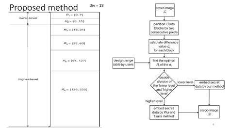 Ppt Image Steganographic Scheme Based On Pixel Value Differencing And