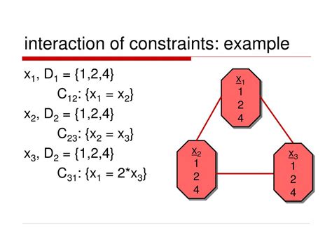 Ppt Constraint Propagation Powerpoint Presentation Free Download Id6642796