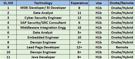 C2crequirements Javafullstack Primevendors C2h Technicalrecruiters
