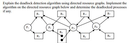 Explain The Deadlock Detection Algorithm StudyX