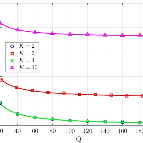 Correlation Coefficient ζ Versus Number Of Elements Q The Theoretical Download Scientific