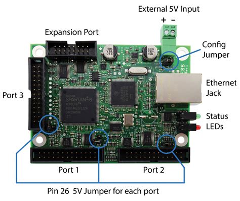 SmoothStepper Ethernet Manual CNC Xyz Wiki SmoothStepper Ethernet Manual CNC Xyz Wiki