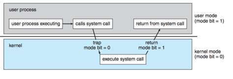 시스템 구조와 프로그램 실행 1
