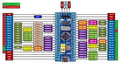 Julien Terrier Lion On Linkedin Serial Stm32 Uart Usb Ttl Electronics Debug Printf