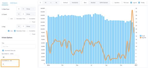 Configurable Line Width On Bar Charts Cluvio Updates