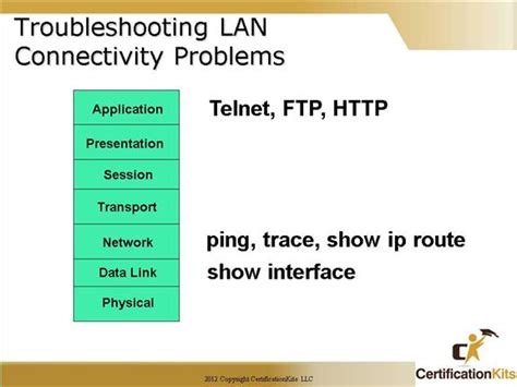 Cisco Ccna Network Services And Troubleshooting Tools Part Ii