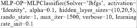 Random Search Hyperparameter Mlp Download Scientific Diagram