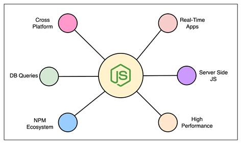 Open Source Projects That Changed The World
