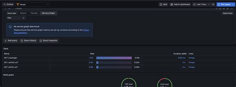 No Service Graph Data Found Tempo Grafana Tempo Grafana Labs Community Forums
