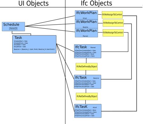 Blenderbim And Charonifc Construction Project Planning And Cost
