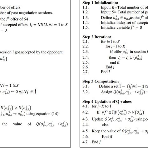 Bayesian Learning Algorithm A Algorithm For Ba B Algorithm For Sa Download Scientific Diagram