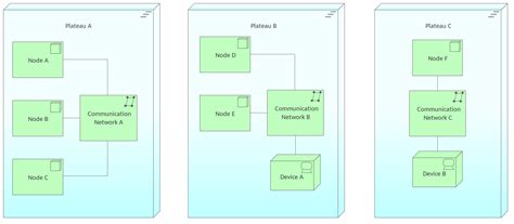 Archimate Uml Sysml Bpmnモデリングツール Enterprise Architect