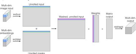 Figure 1 From Segmentation Aware Convolutional Networks Using Local