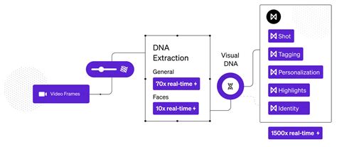 Mobius Labs Turn Back Time With Visual Dna