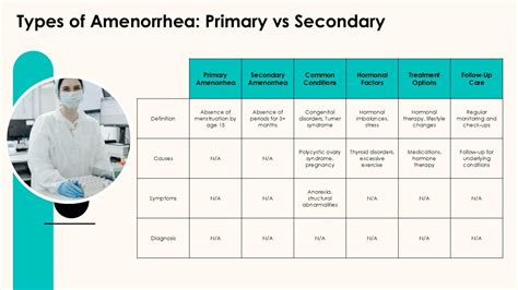Top 10 Acp Powerpoint Presentation Templates In 2025