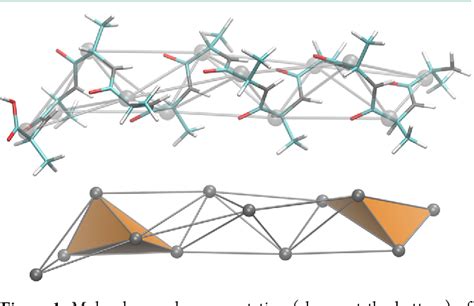 Figure From Graph Theory Based Molecular Fragmentation For Efficient And Accurate Potential