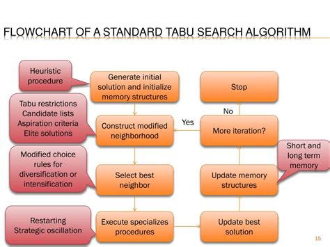 Ppt Tabu Search Powerpoint Presentation Free Download Id2091292