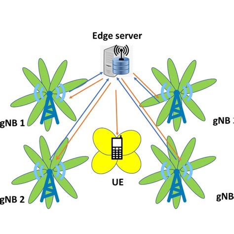 Demonstration Of Site Specifc Training The Blue Arrows Indicate Gnbs