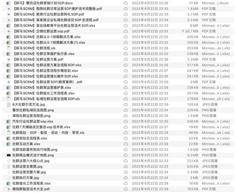 社群运营sop（34份sop 真实案例）拿来即用 知乎