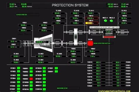 Programmable Logic Controllers And Scada At Best Price In Bengaluru