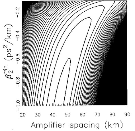 Contour Plot Of The Timing Jitter As A Function Of Amplifier Spacing L Download Scientific