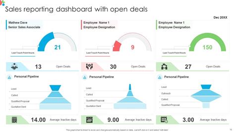 Top Report PowerPoint Presentation Templates In
