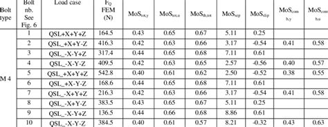 Static Analysis Results Download Table