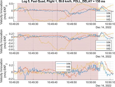 EKF Position And Velocity Noise Parameters ArduCopter ArduPilot Discourse