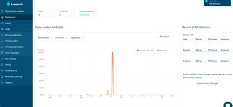 Luminati Proxy Network 101 What Is It And How To Use Luminati Proxies