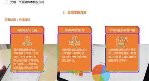 直播脚本设计详细流程全案 爱运营