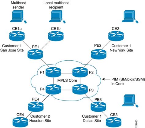 Ip Multicast Routing Configuration Guide Cisco Ios Xe 1718x