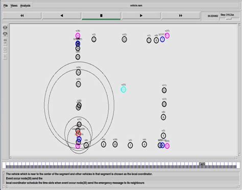 Figure 1 From Intersection Collision Avoidance In Vehicular Ad Hoc
