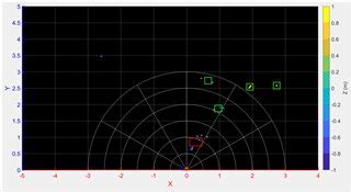 AWR1843AOPEVM Obstacle Detection AOP Effective Sensing Distance Sensors Forum Sensors TI